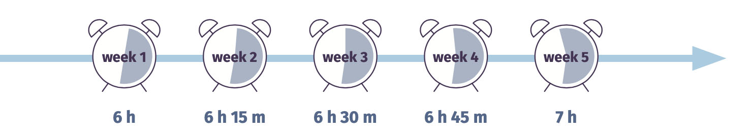Understanding Sleep Numbers | Sleepwell